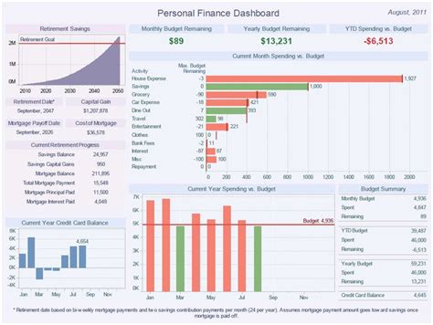 Mahbubrafi I Will Perform Tableau And Python Data Analysis Data Visualization For 10 On