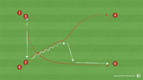 Triangle Passing Drill Onside Training