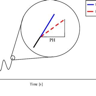 Residuals Trend Analysis Download Scientific Diagram