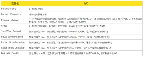 Unity 行为树 Helloworld开发者社区