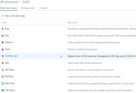 SAFe In Azure DevOps The Process