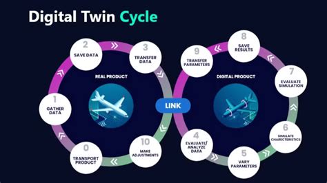 Leveraging Digital Twins For Enhanced Operational Intelligence Insights For Manufacturing