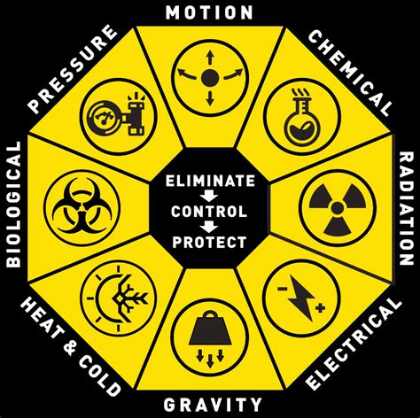 Hazard Recognition Plus Tm Hse Global
