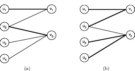 Figure C1 From Semi Matchings For Bipartite Graphs And Load Balancing