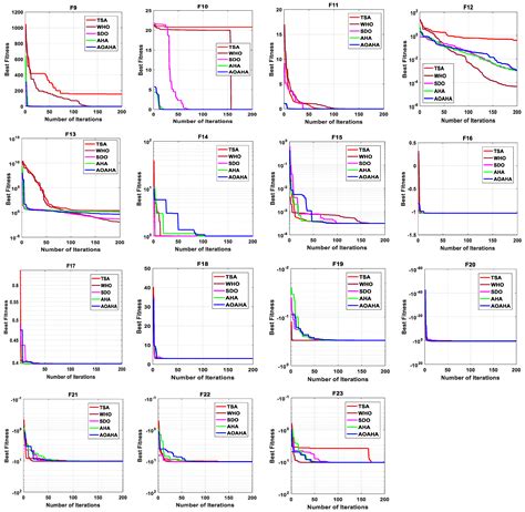 electronics free full text accurate photovoltaic models based on an
