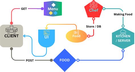 Building A Product Discovery Api With Gemini Vision Pro