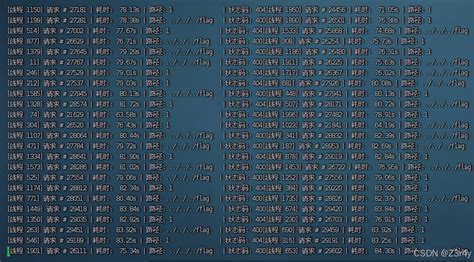 【web】tgctf 2025 题解tgctf Web Csdn博客