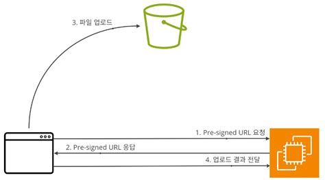 아임웹 Ai 고객센터 챗봇을 만드는 기술을 소개 하고자 합니다 내 사이트 내 솔루션의 지식을 학습한 챗봇은 어떻게 만들까요