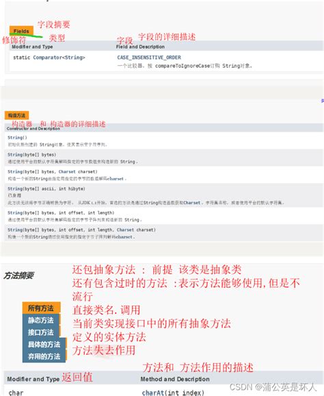 Java核心技术：类库、包与api帮助文档详解 Csdn博客