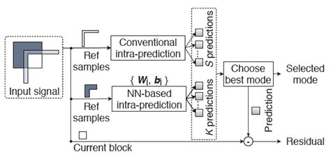 Reading Santamaria Icmew20 — Analytic Simplification Of Neural