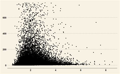 Variance What Happens When You Try To Find Standard Deviation Of A