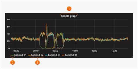 Grafana Line Graph Png Download Grafana Graph Transparent Png Transparent Png Image PNGitem
