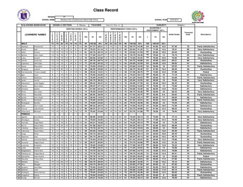 Class Record Learners Names Pdf