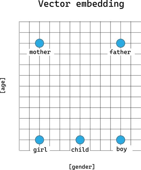 412 Ai Embedded Stock Vectors And Vector Art Shutterstock