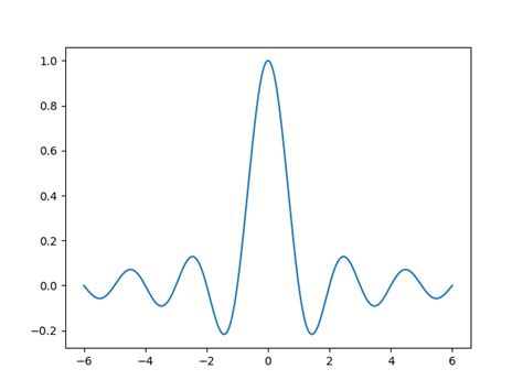 Python Matplotlib可视化 图形的输出与保存 物联沃 IOTWORD物联网