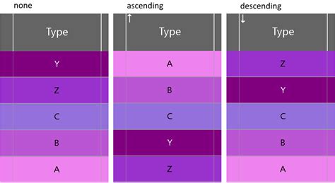 Visual Scheduling Widget For Html5 Gantt Charts Release 64