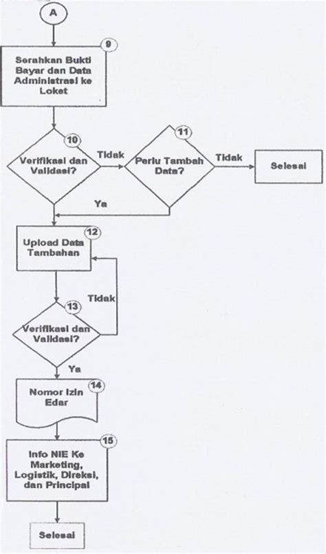 Contoh Flowchart Membuat Teh Simbol Flowchart Serta Penjelasannya