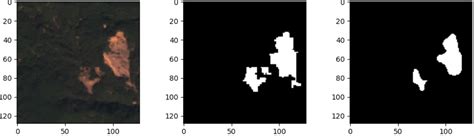 GitHub Patschue Semantic Segmentation Landslides
