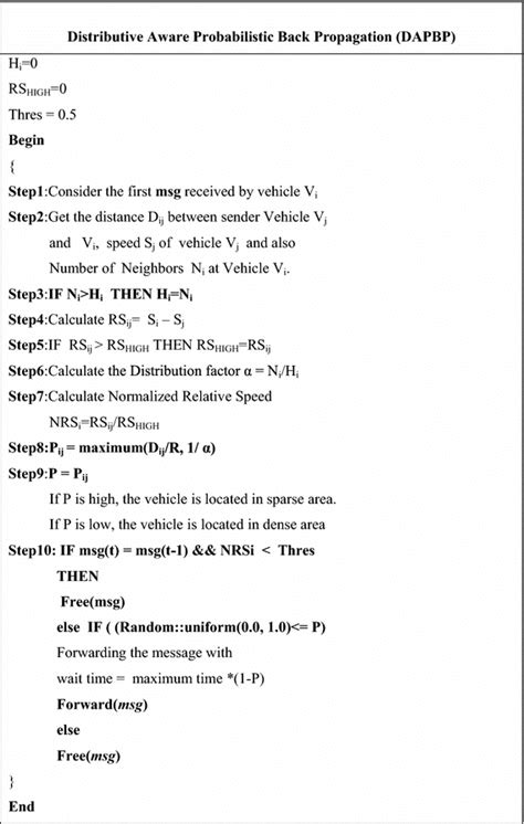 DAPBP Routing Scheme Algorithm Download Scientific Diagram
