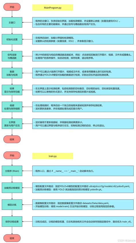基于YOLOv 深度学习的农作物番茄成熟度检测系统研究与实现 PyQt 界面 数据集 训练代码 关于基于农作物成熟度分析系统的毕业设计需要的数据集是所有的农作物嘛还是只 CSDN博客