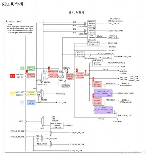 嵌入式——时钟嵌入式时钟 Csdn博客