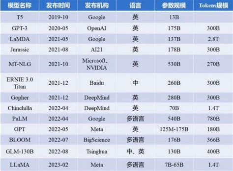 大模型训练平台建设（非常详细）零基础入门到精通，收藏这一篇就够了 csdn博客
