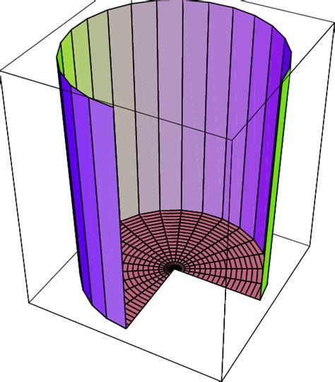 Plot V β γ of the infinite well potential 25 discussed Download Scientific Diagram