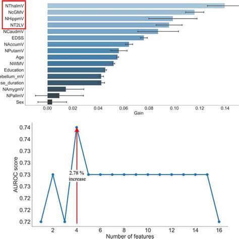 regression task using the xgboost estimator for the automated features