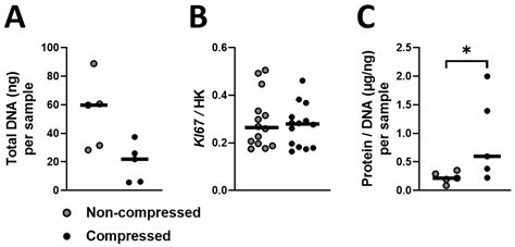 Compressed Prostate Cancer Cells Decrease Osteoclast Activity While