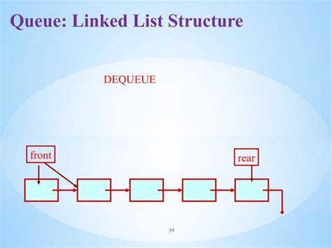Dsaunit3 Stacks And Queues Using Array 1pptx