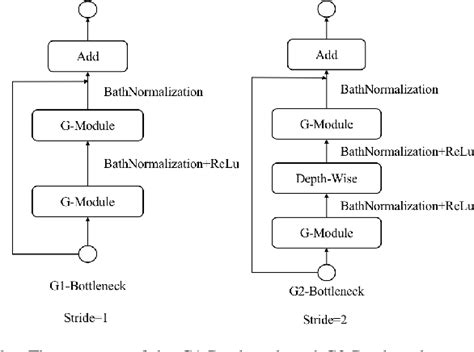 Figure 6 From Vehicle And Pedestrian Detection Algorithm Based On Lightweight Yolov3 Promote And
