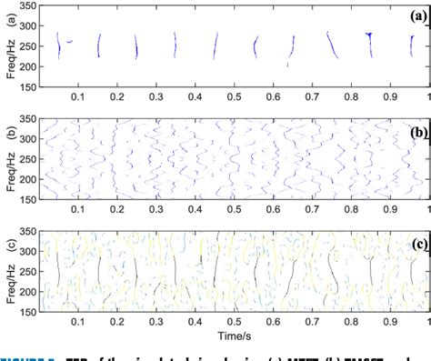 Figure 3 From Multiple Transient Extraction Algorithm And Its