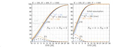support estimation variable snr plotted are the number of correct