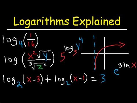 Free Video Logarithms Explained Rules Properties Condense Expand Graphing Solving
