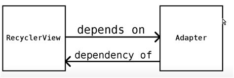 Dependency Injection Bibblewiki