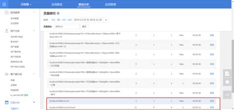 Vue项目引入腾讯移动分析平台统计页面浏览量和功能按钮点击量的具体方法步骤vue项目浏览量停留时长统计 Csdn博客