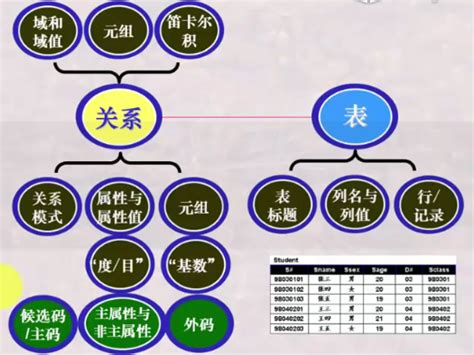 第三讲 关系模型之基本概念 简书