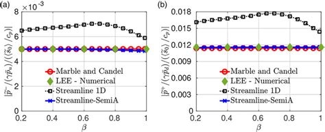 Color Online Acoustic A Reflection And B Transmission Download Scientific Diagram