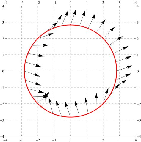 lagrange multipliers ximera