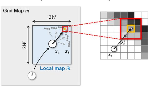 Figure 3 From An Fpga Acceleration And Optimization Techniques For 2d Lidar Slam Algorithm