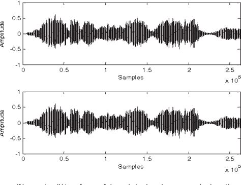 Figure 4 From A Particle Swarm Optimization Based Audio Watermarking Scheme Semantic Scholar