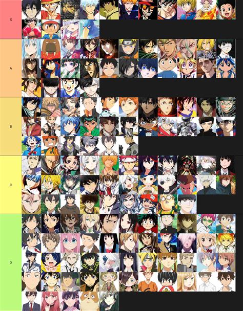 Ultimate Anime Main Characters Tier List Community Rankings Tiermaker