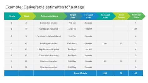 Project Management Procedures Presentation