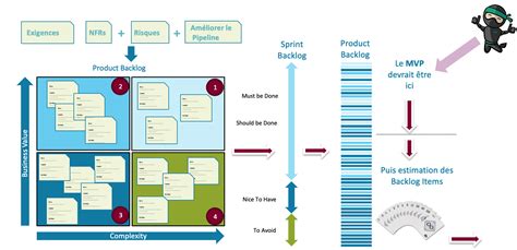 Devops Vs Itil 60 Photo