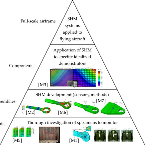 Building Blocks Quality Management At Bruce Schmidt Blog