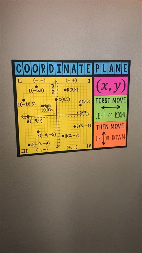 190 Classroom Idea ในปี 2025 การศึกษา สื่อการสอนคณิตศาสตร์ กิจกรรม