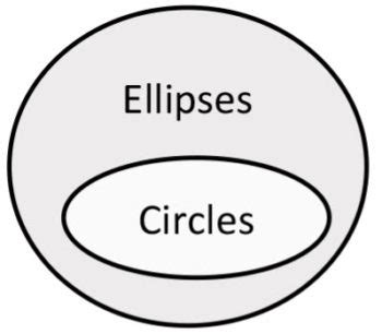 Conditional Statements