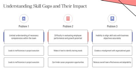 Competence Matrix Overview And Skill Gap Analysis Ppt Outline At