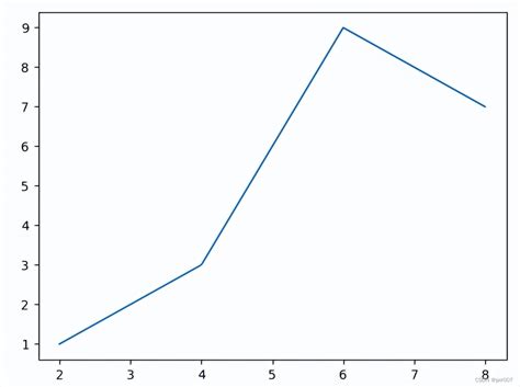 Matplotlib 标记 如何在 Matplotlib 中创建标记matplotlib标注特定点 Csdn博客 Matplotlib 标记 如何在 Matplotlib 中创建标记matplotlib标注特定点 Csdn博客