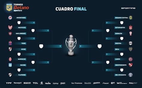 Los Octavos De Final Apertura 2025 Toda La Agenda De Partidos En El